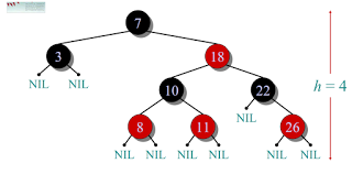 What are AVL trees? What are Red-Black trees? What are the differences ...