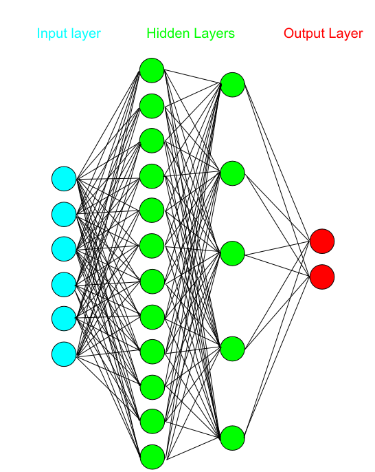 difference between multilayer perceptron and linear regression - IgnouGroup