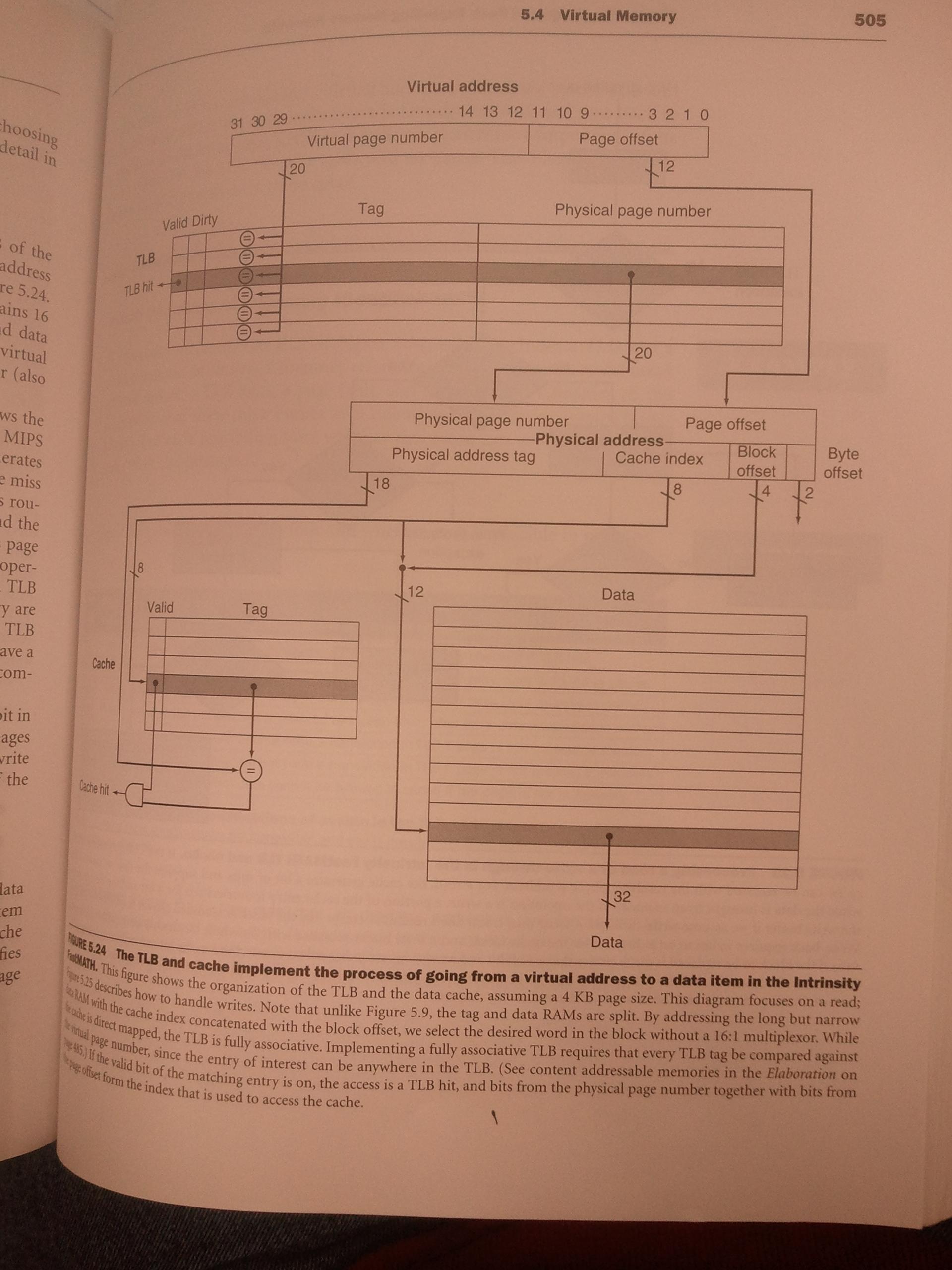 How does a TLB and data cache work? - IgnouGroup