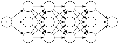 Algorithm that finds the number of simple paths from $s$ to $t$ in $G$ - IgnouGroup