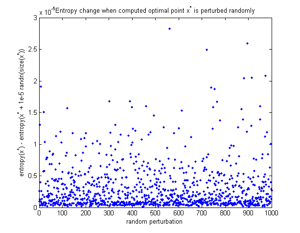 [Solved]: Constrainted Optimization Problem in Matrix Entropy - IgnouGroup