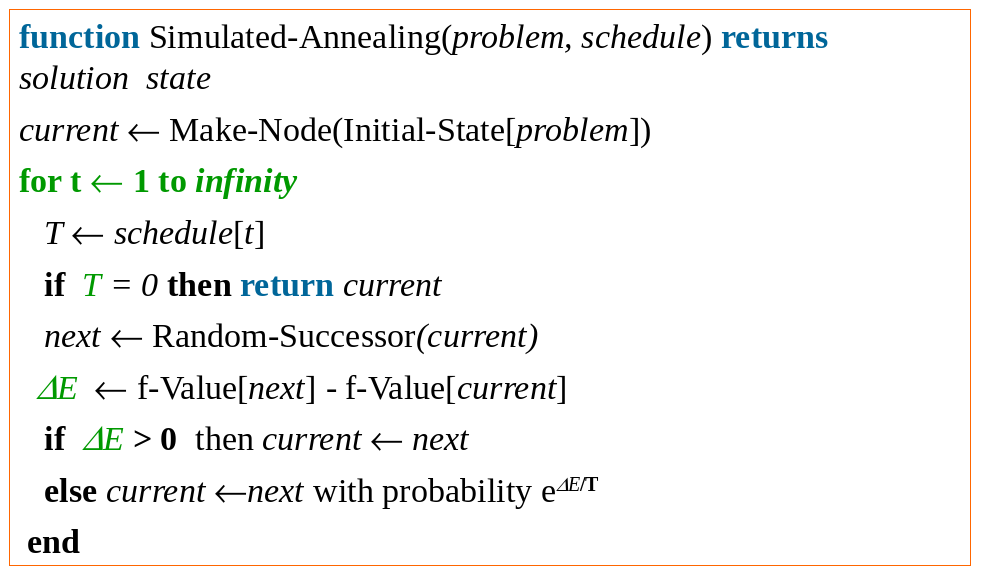 [Solved]: Help with understanding Simulated Annealing algorithm ...